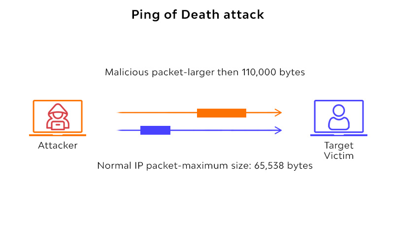 What is Slowloris DDoS Attack? Mitigation methods